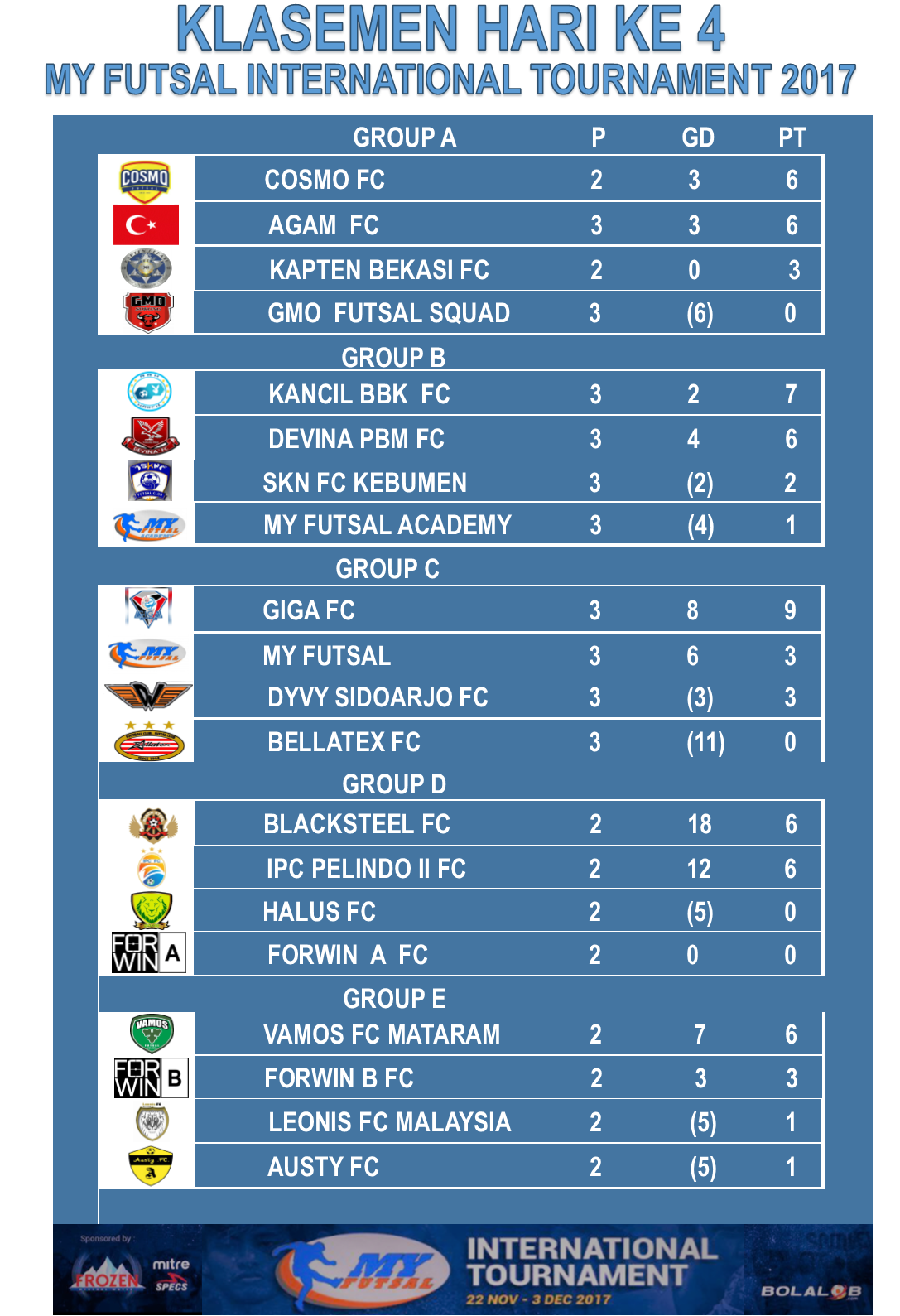Berikut Klasemen Sementara My Futsal International Tournament 2017